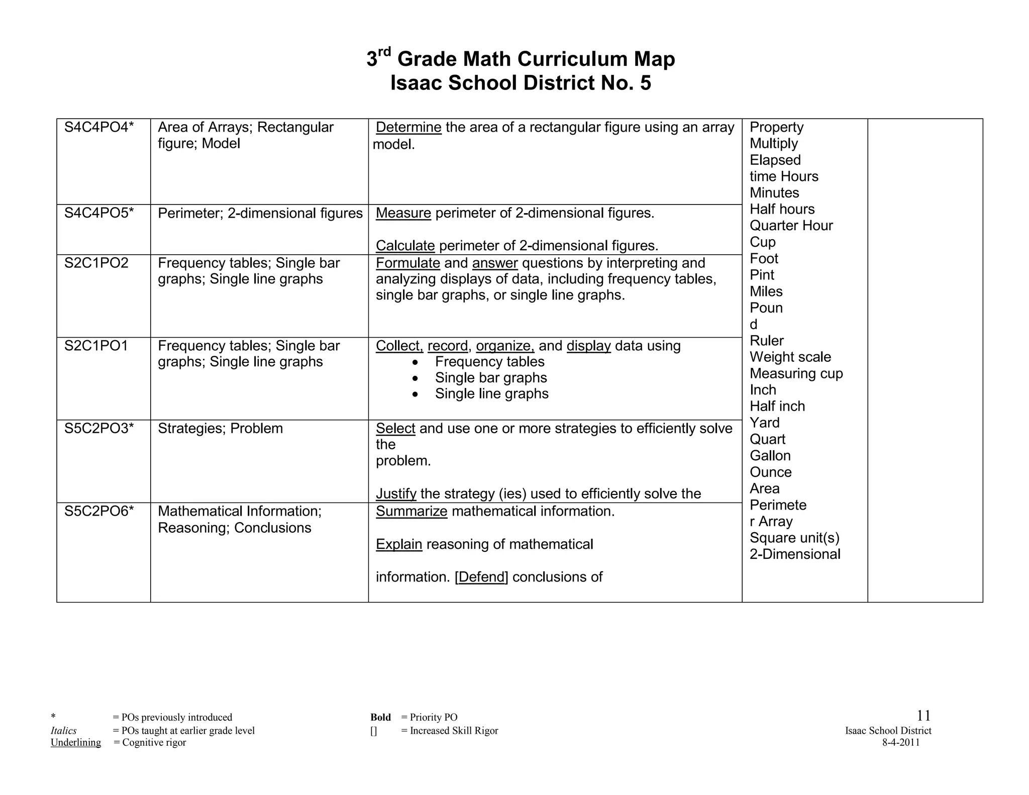 Third Grade Math Curriculum Map | PDF