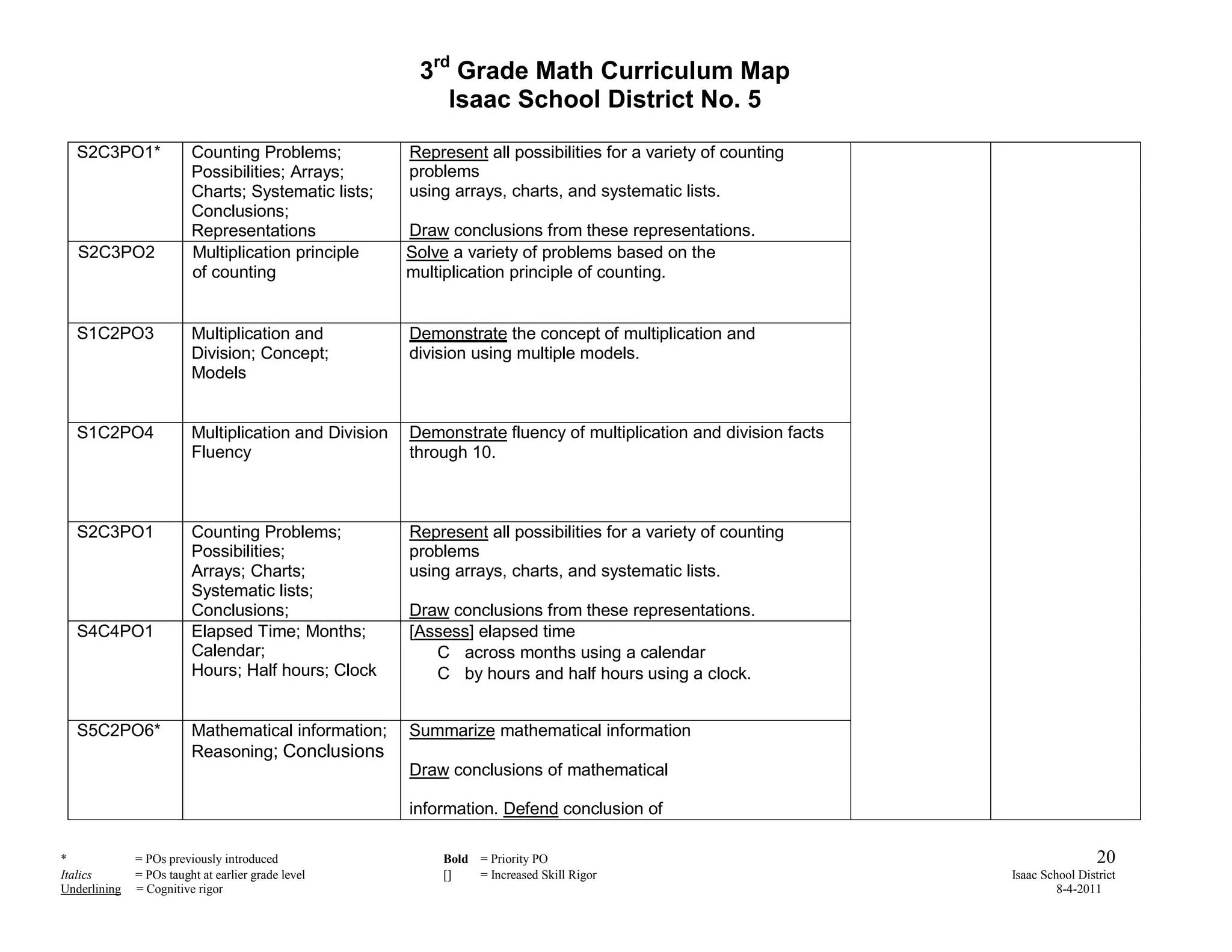 Third Grade Math Curriculum Map | PDF