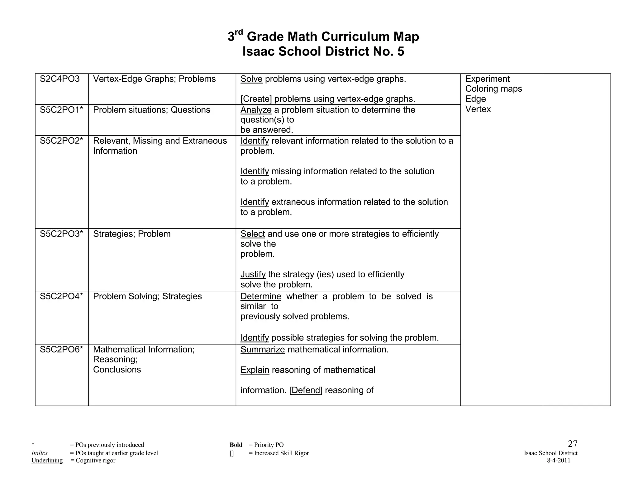 Third Grade Math Curriculum Map | PDF