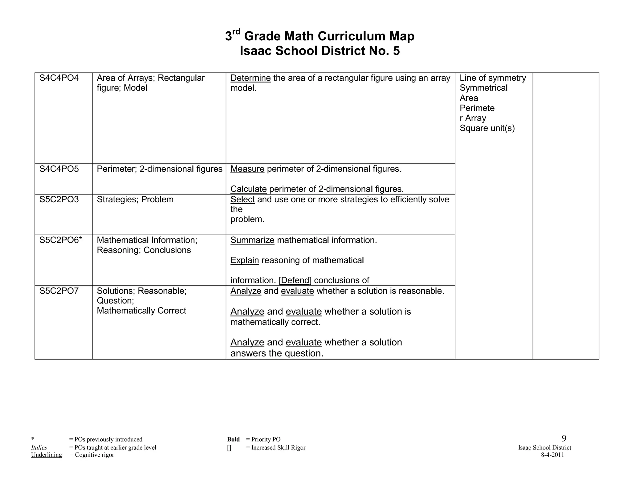 Third Grade Math Curriculum Map | PDF