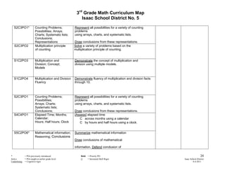 Third Grade Math Curriculum Map | PDF