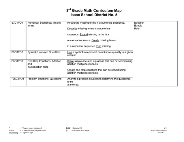 Third Grade Math Curriculum Map | PDF