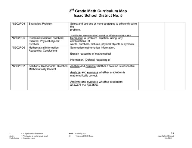 Third Grade Math Curriculum Map | PDF