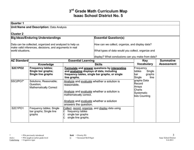 Third Grade Math Curriculum Map | PDF