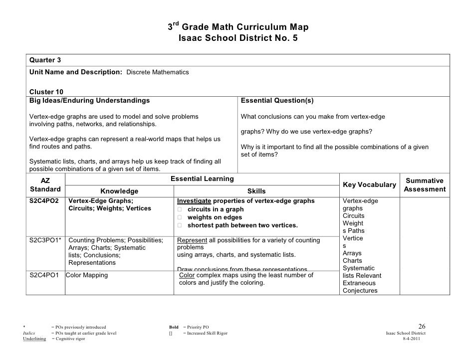 Third Grade Math Curriculum Map third-grade-math-curriculum-map