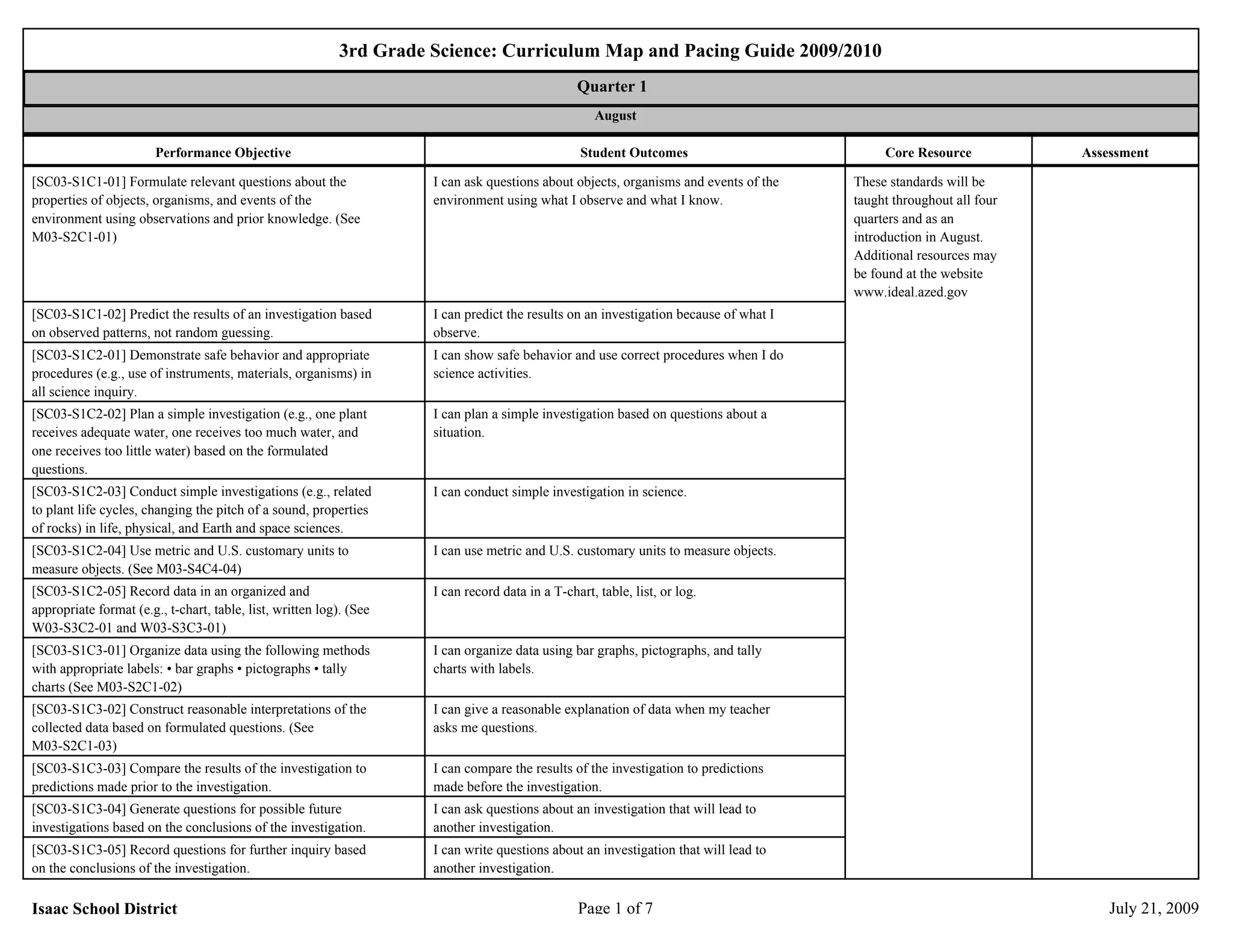 Third Grade Science Curriculum Map | PPT