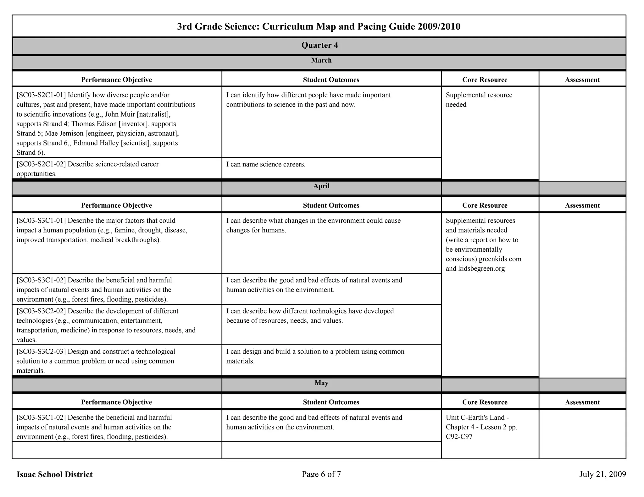 Third Grade Science Curriculum Map | PPT