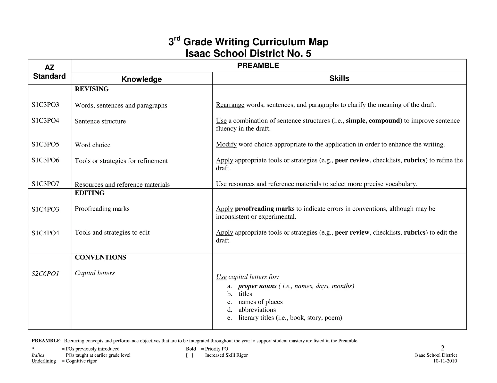 Third Grade Writing Curriculum Map | PDF
