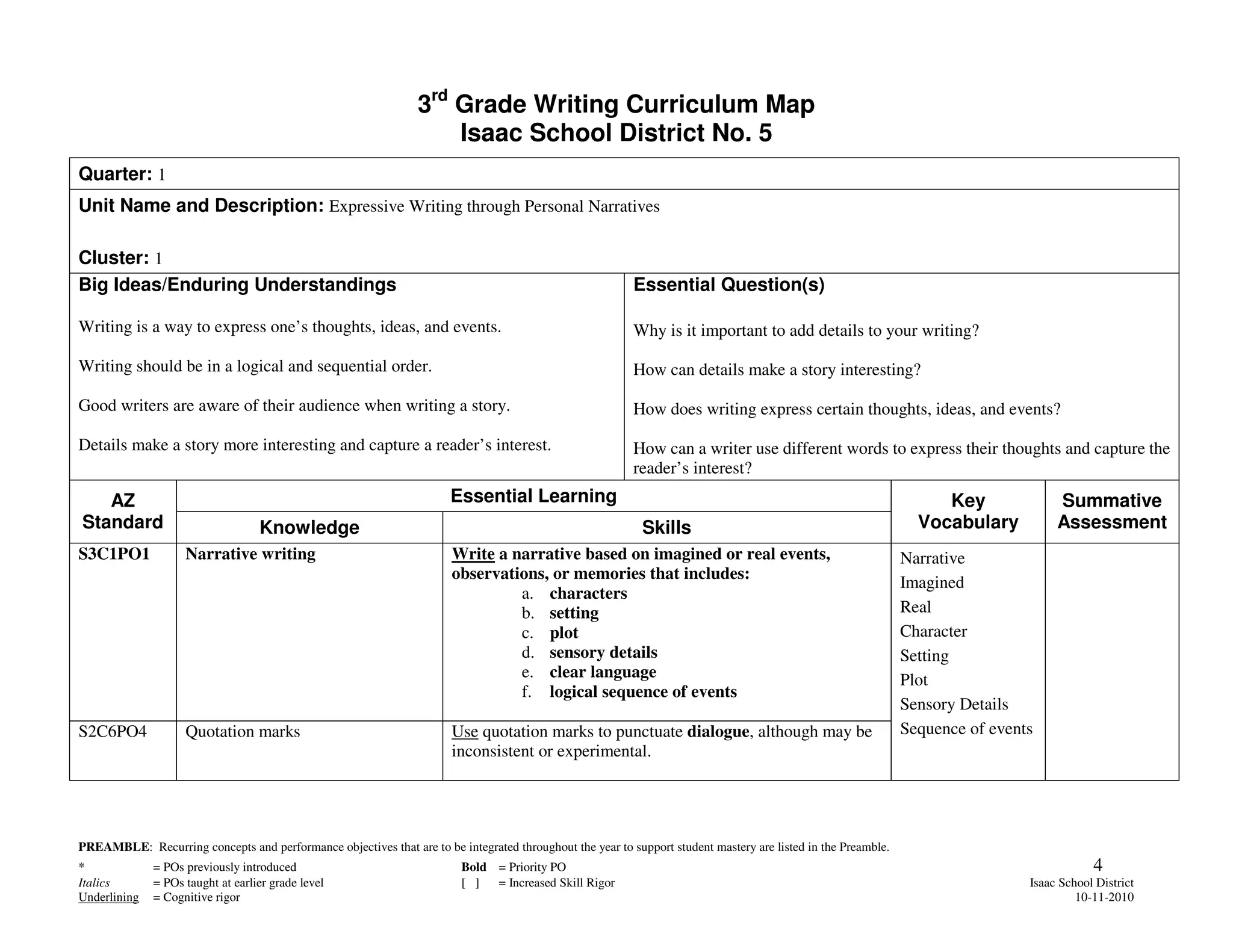 Third Grade Writing Curriculum Map | PPT