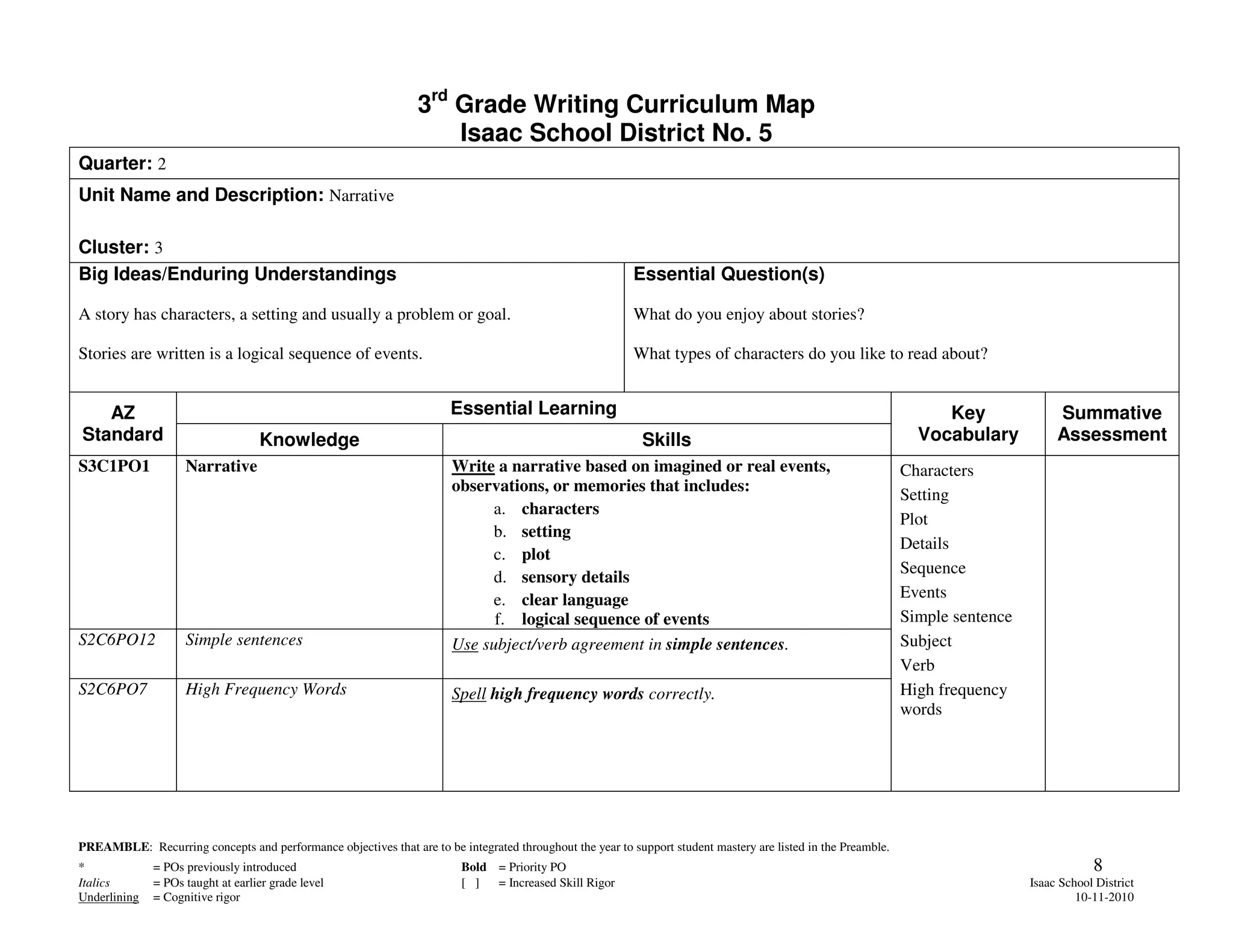 Third Grade Writing Curriculum Map | PDF