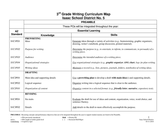 Third Grade Writing Curriculum Map | PDF