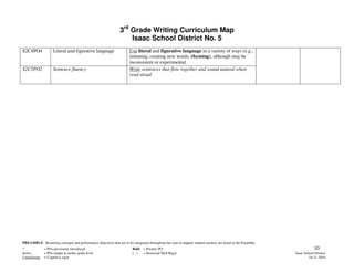 Third Grade Writing Curriculum Map | PDF