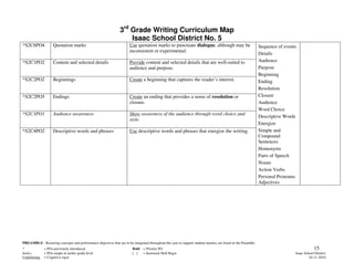 Third Grade Writing Curriculum Map | PDF