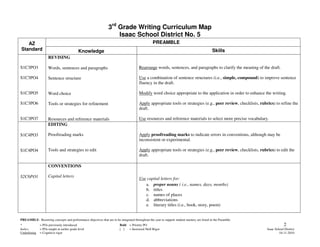 Third Grade Writing Curriculum Map | PDF