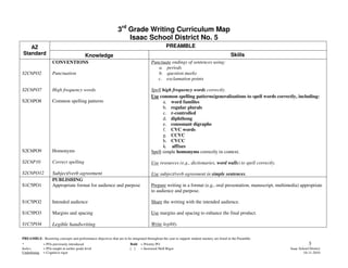Third Grade Writing Curriculum Map | PDF