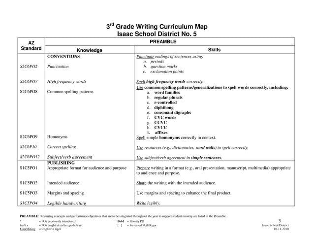Third Grade Writing Curriculum Map | PDF