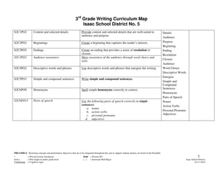 Third Grade Writing Curriculum Map | PDF