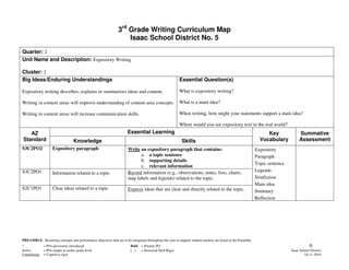 Third Grade Writing Curriculum Map | PDF