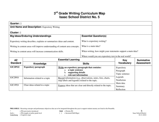 Third Grade Writing Curriculum Map | PDF