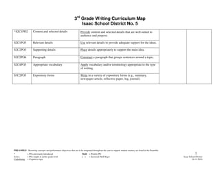 Third Grade Writing Curriculum Map | PDF