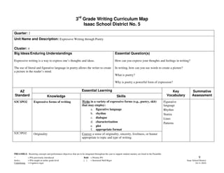 Third Grade Writing Curriculum Map | PDF