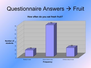 3rd Gymnasium of Mytilene - Eating Habits Questionnaire Results | PPT ...