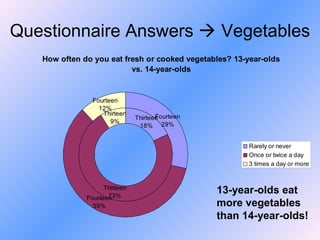 3rd Gymnasium of Mytilene - Eating Habits Questionnaire Results | PPT ...