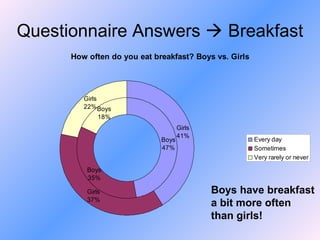 3rd Gymnasium of Mytilene - Eating Habits Questionnaire Results | PPT ...