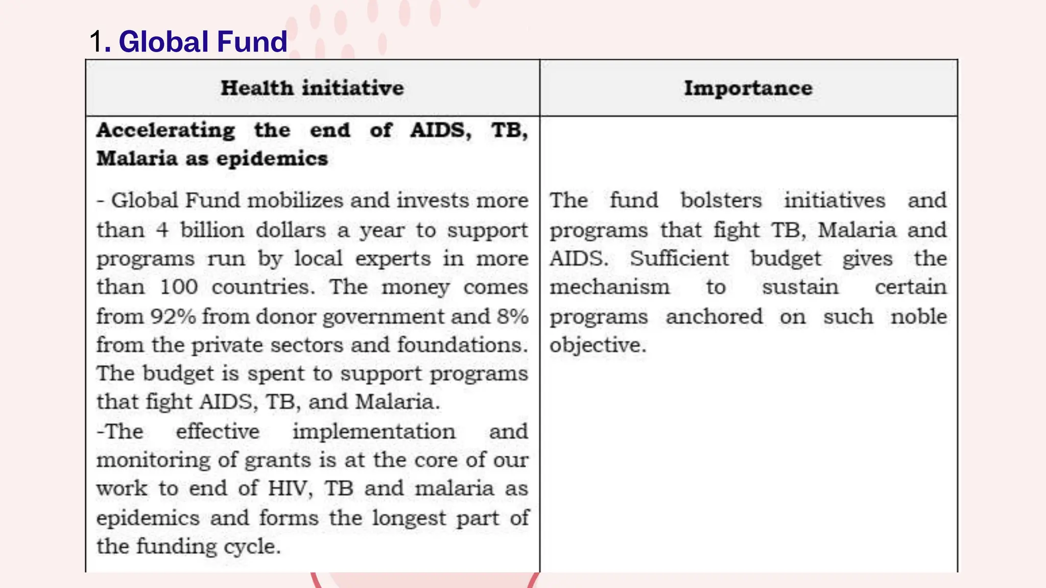 health trends, issues, and concerns (Global Level) | PPTX