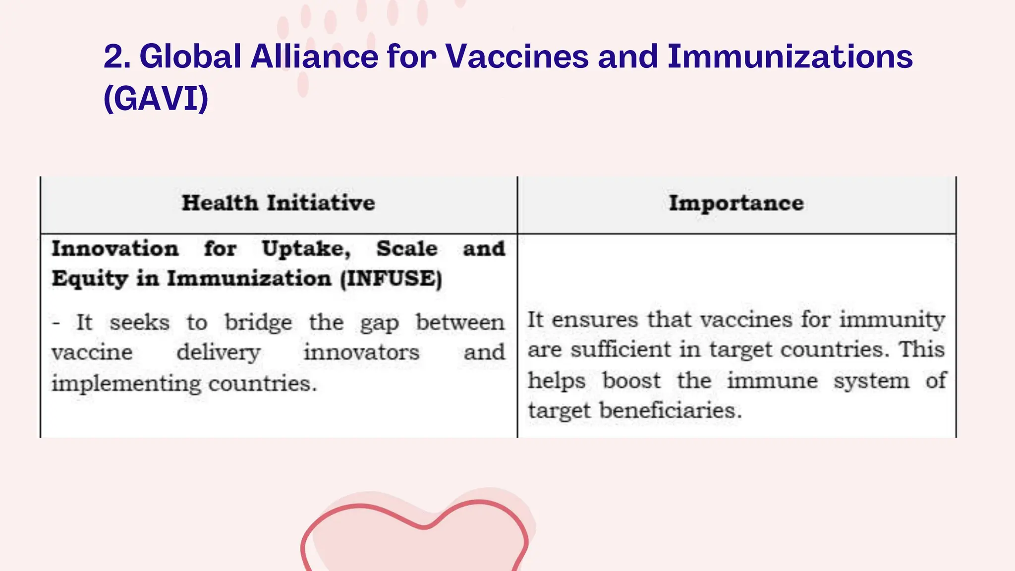 health trends, issues, and concerns (Global Level) | PPTX