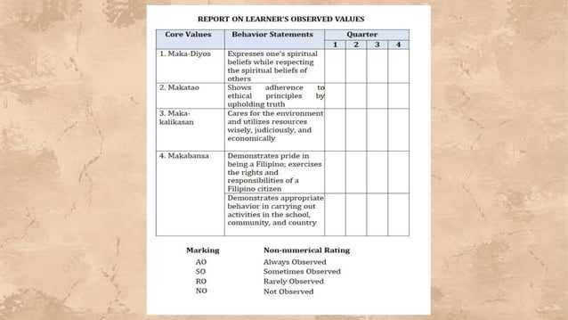 3rd HRPTA MEETING & CLASSROOM-BASED RECOGNITION.pptx | Educational ...