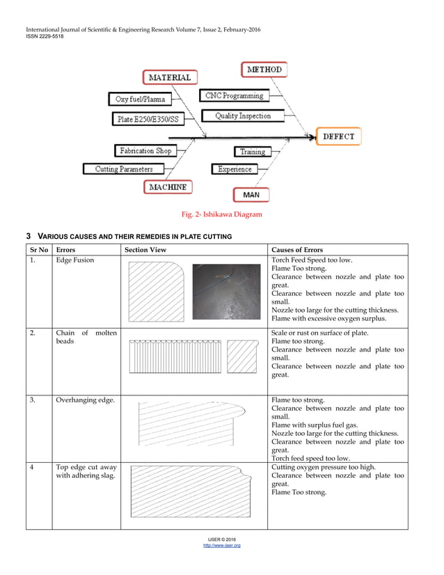 3rd journal work | PDF
