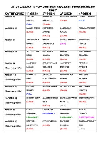 αποτελεσματα 3rd junior aegean tournament 2011 | PDF