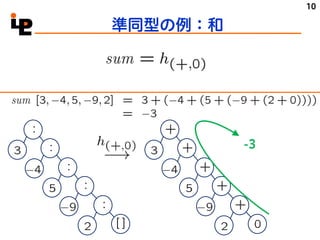 Homomorphism-based Skeletal Parallel Programming | PPT