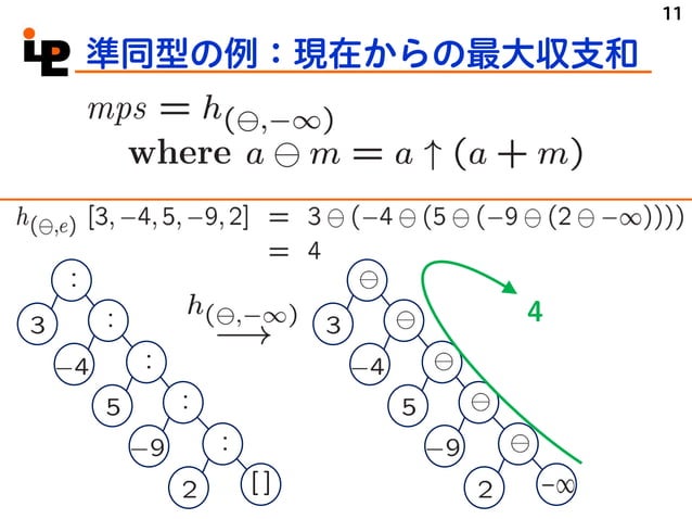 Homomorphism-based Skeletal Parallel Programming | PPT