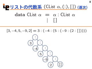 Homomorphism-based Skeletal Parallel Programming | PPT