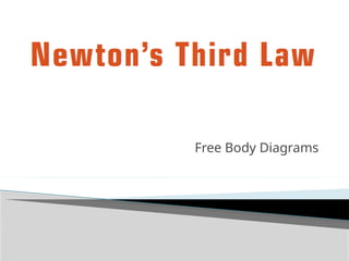 3rd law of motion for general physics 1.pptx