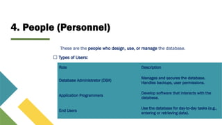 Database Management system and its different types .pptx