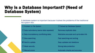 Database Management system and its different types .pptx