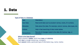 Database Management system and its different types .pptx