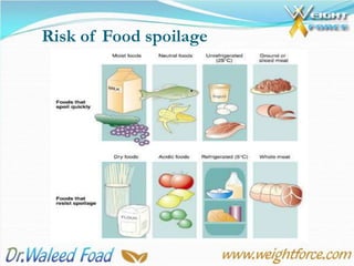 3rd lecture Signs of Food Spoilage | PPTX