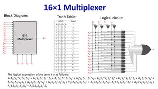 Multiplexer and demultiplexer for digital logic circuitpdf | PPT