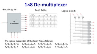 Multiplexer and demultiplexer for digital logic circuitpdf | PPT