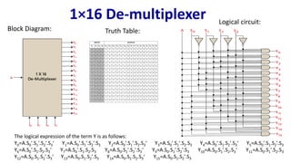Multiplexer and demultiplexer for digital logic circuitpdf | PPT