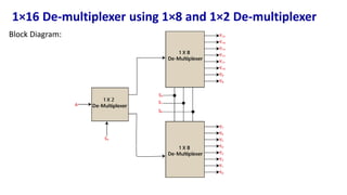 Multiplexer and demultiplexer for digital logic circuitpdf | PDF