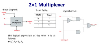 Multiplexer and demultiplexer for digital logic circuitpdf | PPT