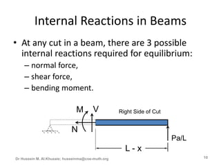 3rd lecture shear and moment diagram for determinate beam | PPTX