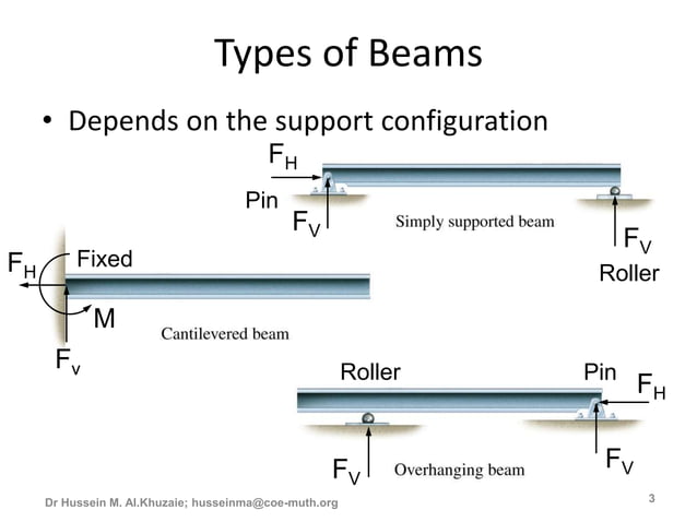 3rd Lecture Shear And Moment Diagram For Determinate Beam Ppt