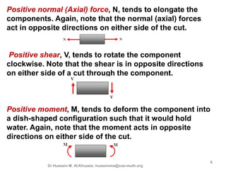 3rd lecture shear and moment diagram for determinate beam | PPTX