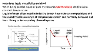 3rd Lecture Solidification processing of light alloys.pptx